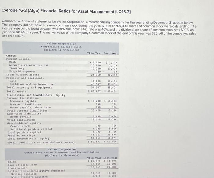 Solved Exercise 16-3 (Algo) Financial Ratios for Asset | Chegg.com