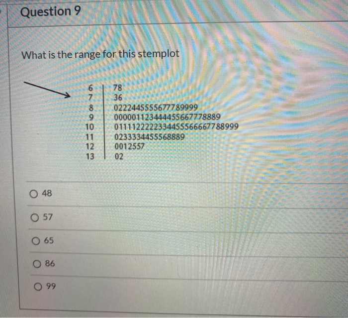 Solved Question 9 What is the range for this stemplot 78 6 7 | Chegg.com