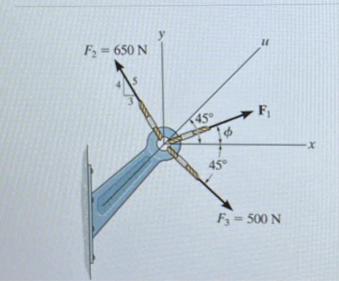 Solved The magnitude of the resultant force acting on the | Chegg.com