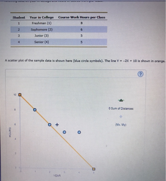 Solved www Course Work Hours per Class Student Year in | Chegg.com