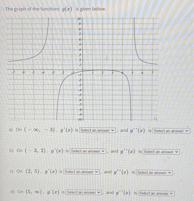 Solved The graph of the functions g(x) is given below. 10 9 | Chegg.com