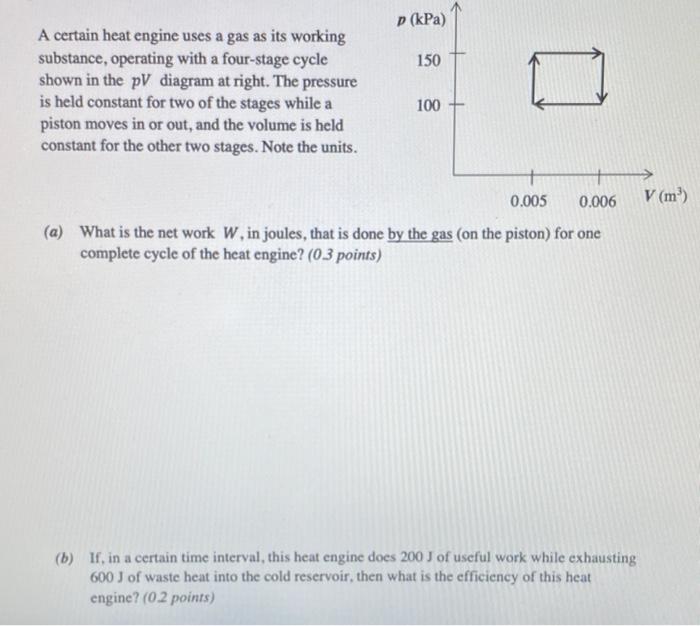 Solved A certain heat engine uses a gas as its working | Chegg.com