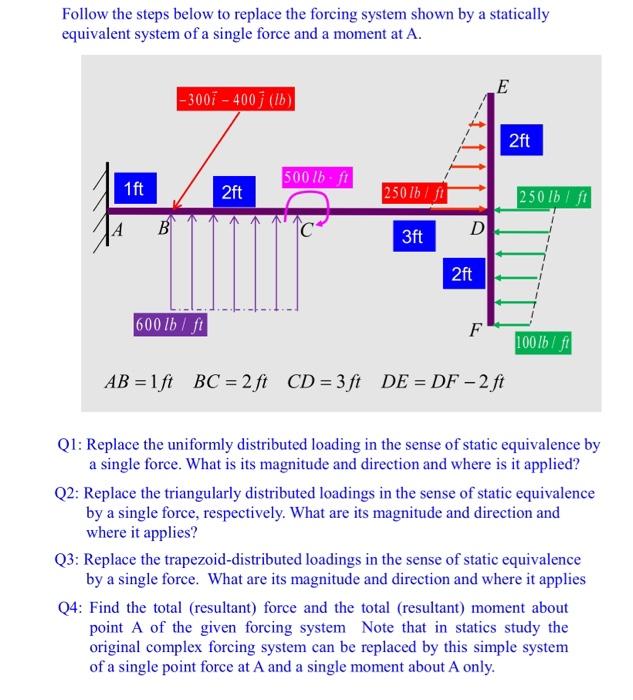 Solved Follow the steps below to replace the forcing system | Chegg.com