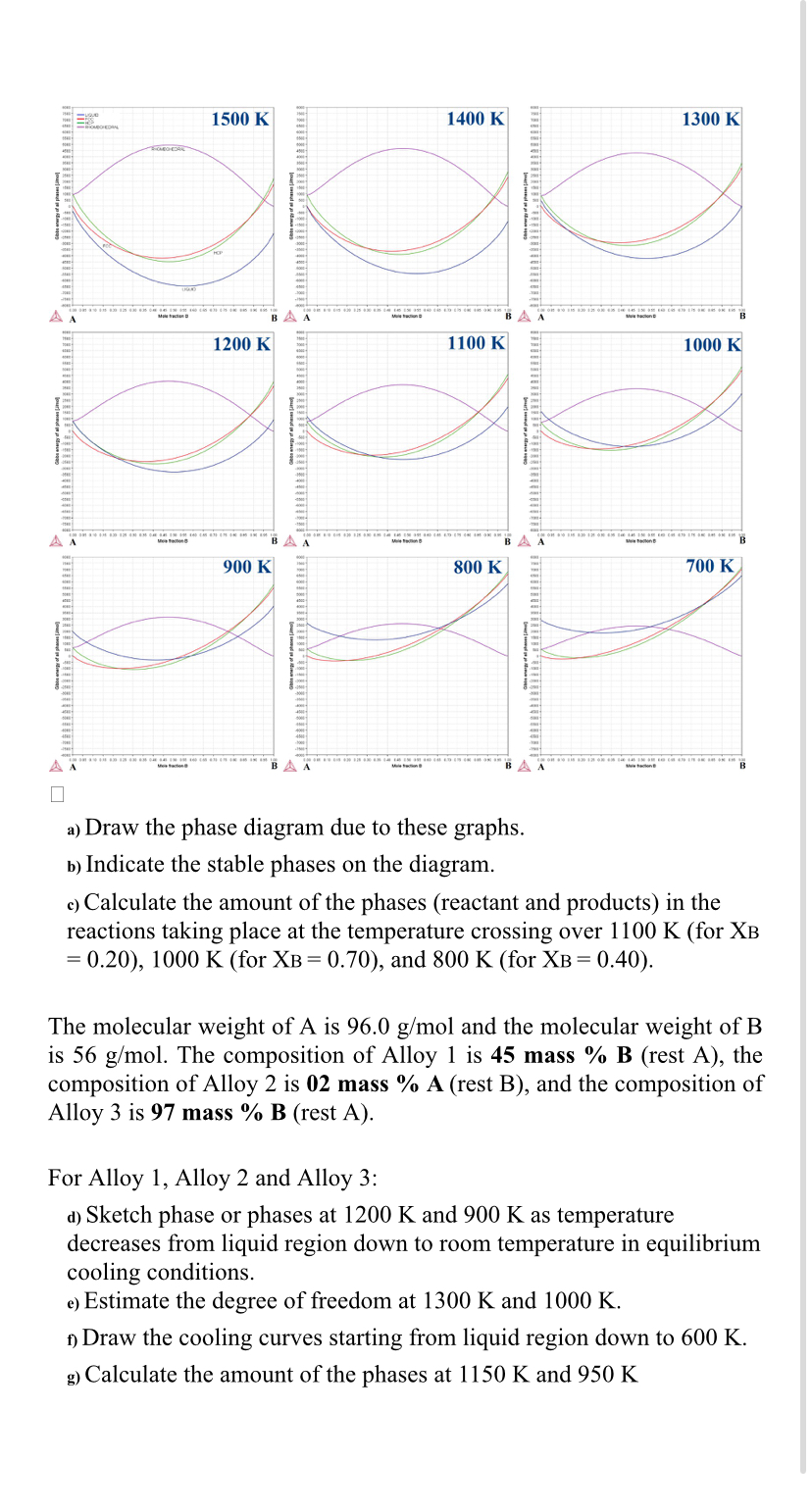 a) ﻿Draw the phase diagram due to these graphs.b) | Chegg.com