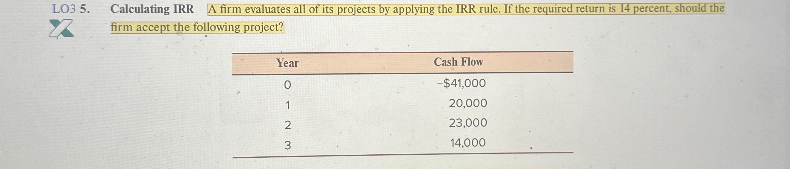 Solved Please help me calculate the IRR here with a normal | Chegg.com