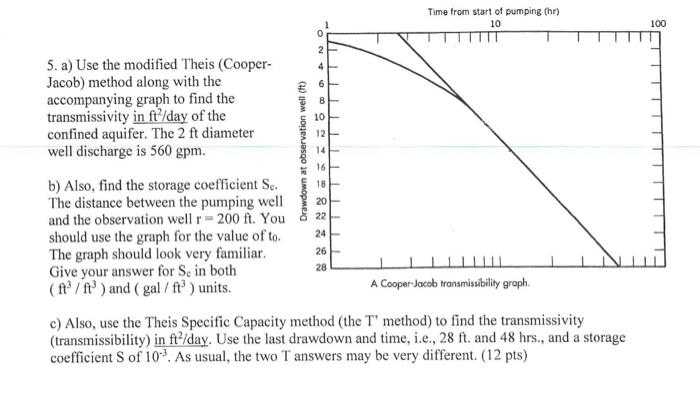 Solved 5. a) Use the modified Theis (Cooper- Jacob) method | Chegg.com