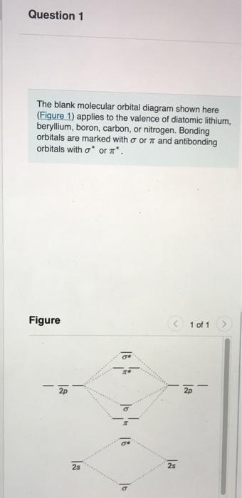 Solved Question 1 The blank molecular orbital diagram shown | Chegg.com