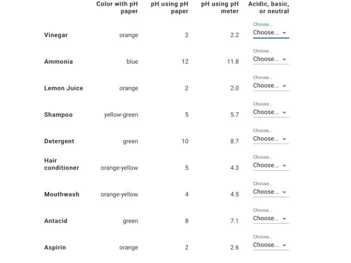 Solved Data: Determining pH Determining pH in different | Chegg.com
