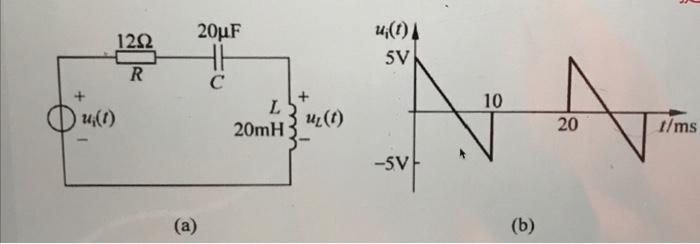 Solved The waveform of the signal source of the circuit | Chegg.com
