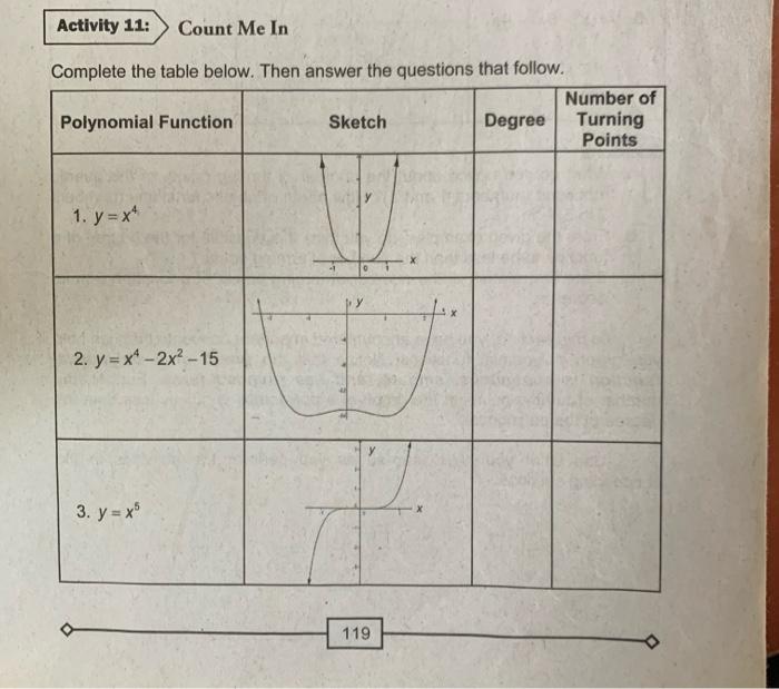 Solved Given the function y=(x+2)2(x+1)3(x−1)4(x−2) and its | Chegg.com