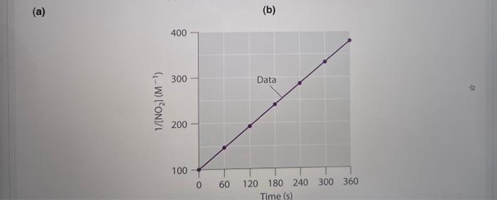 Solved (a) (b) | Chegg.com