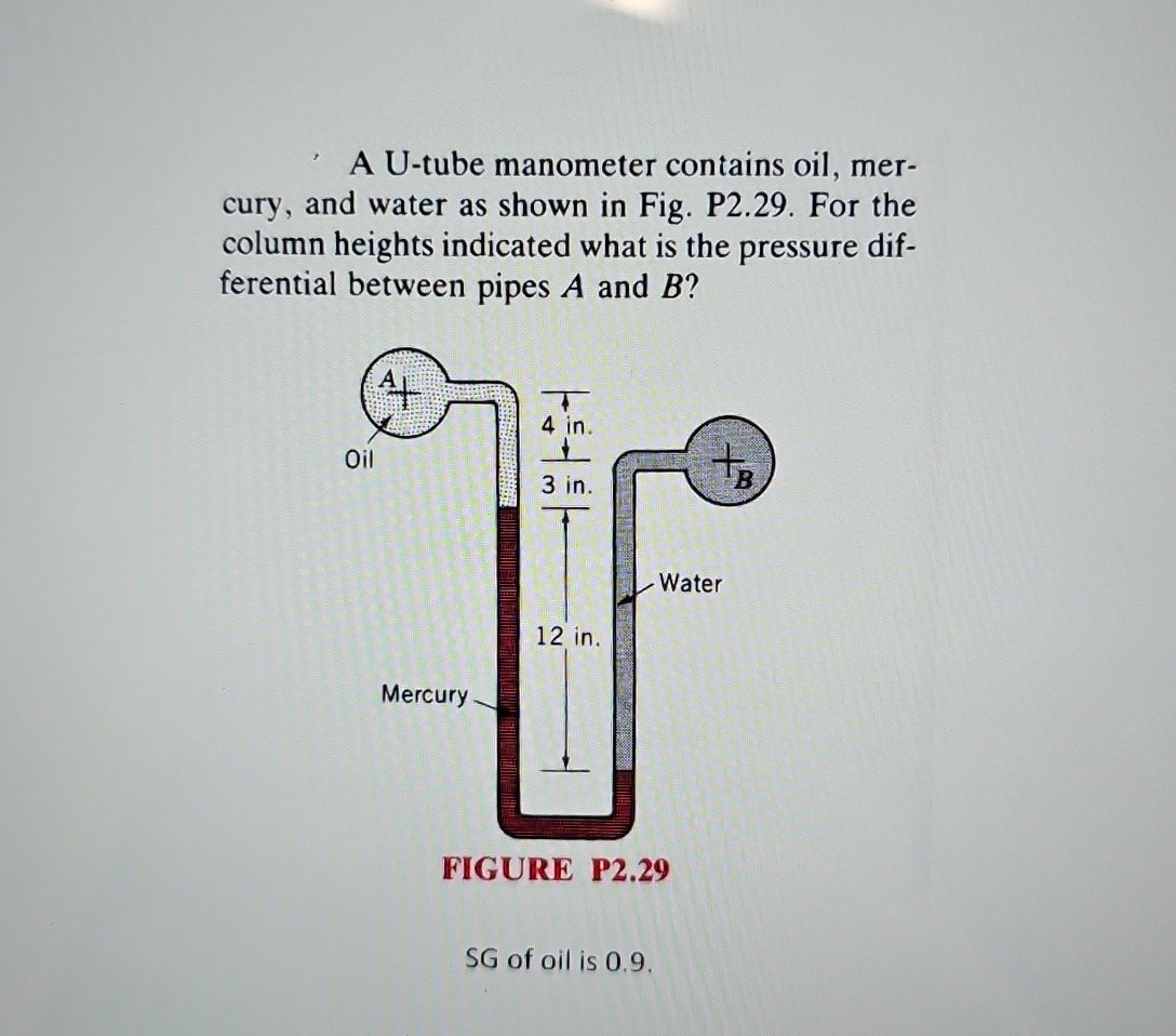 Solved A U-tube manometer contains oil, mer-cury, and water | Chegg.com