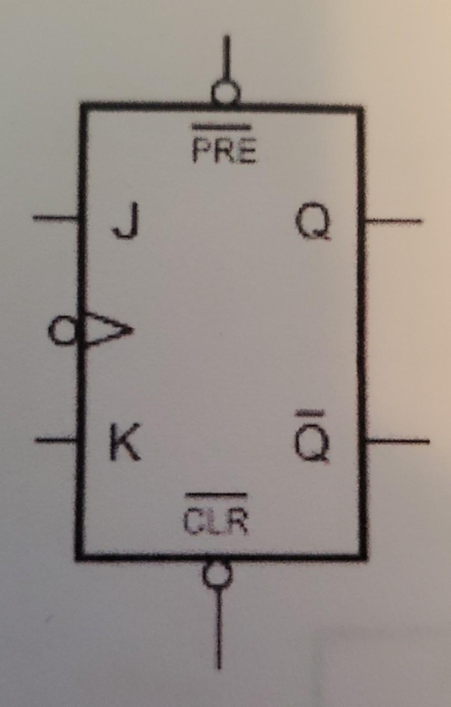 Solved create an active low sr flip flop from a jk flip | Chegg.com