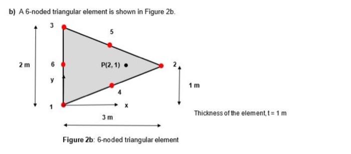 Solved b) A 6-noded triangular element is shown in Figure | Chegg.com