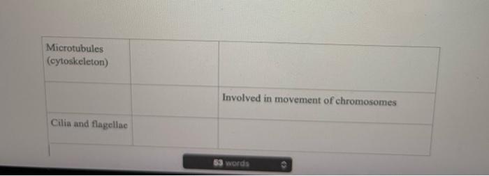 Solved Cell Organelles Chart Name: | Chegg.com
