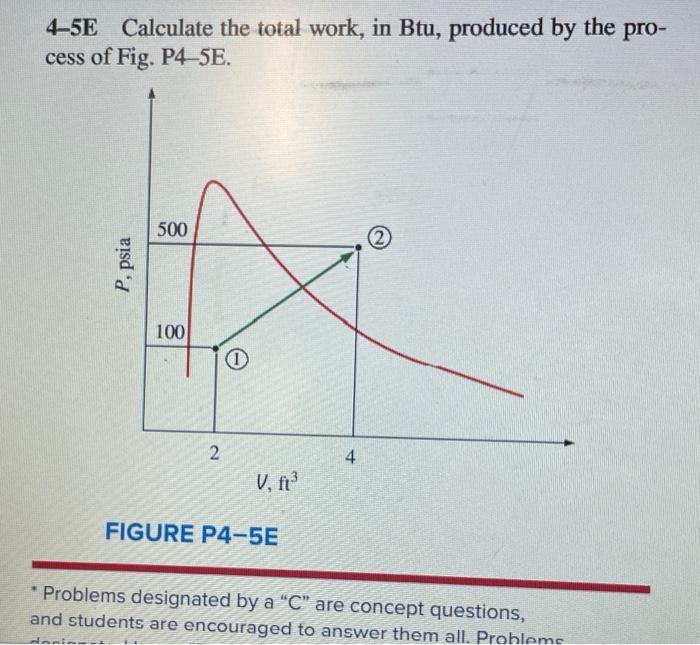 Solved 4-5E Calculate the total work, in Btu, produced by | Chegg.com