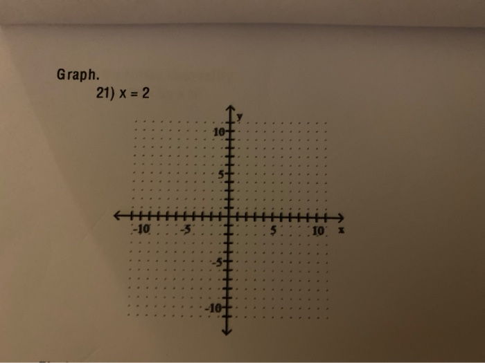 Solved Graph. 21) X = 2 10+ :-10 10 -10+ | Chegg.com