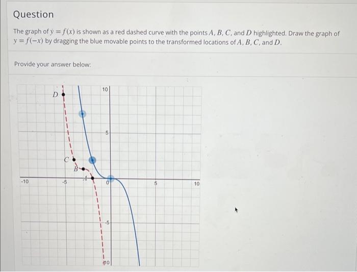 Solved The graph of y=f(x) is shown as a red dashed curve | Chegg.com