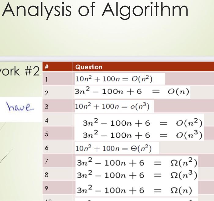Solved Analysis of Algorithm ork #" have | Chegg.com