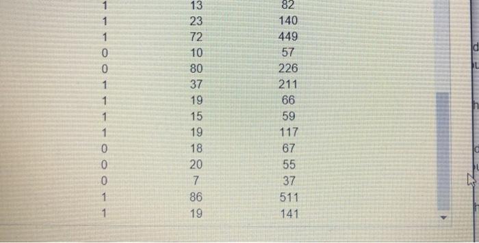 Solved The Accompanying Table Provides Data For The Sex