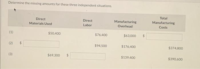 Solved Determine the missing amounts for these three | Chegg.com
