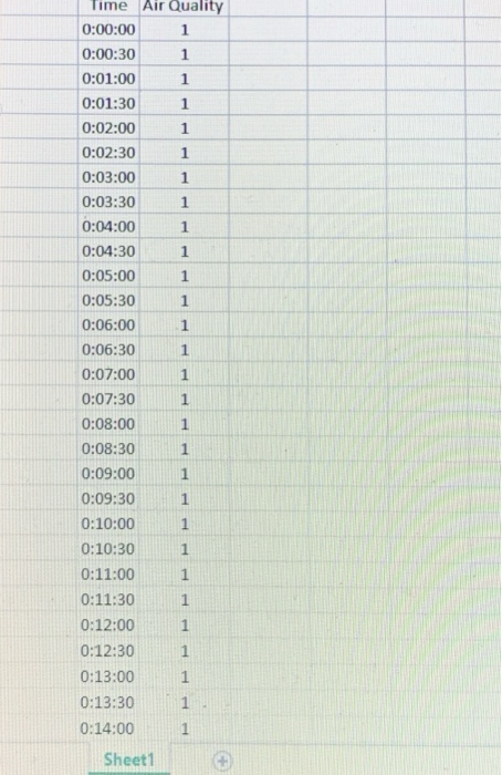 Solved Question 11 (4 points) An Air Quality instrument logs | Chegg.com