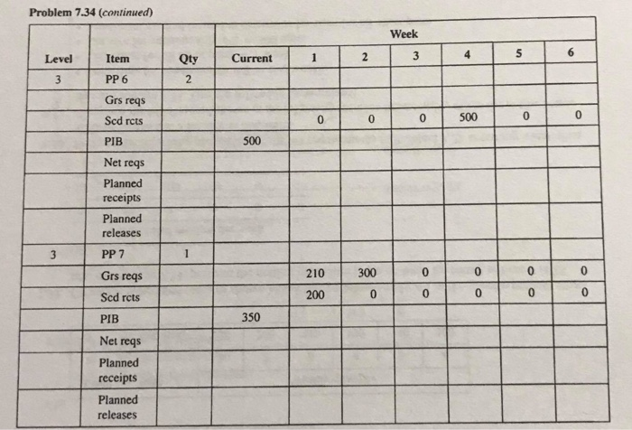 Solved PRODUCTION, CAPACITY, AND MATERIAL PLANNING 359 7.31. | Chegg.com
