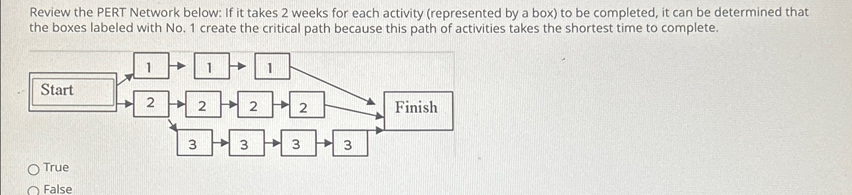 Solved Review the PERT Network below: If it takes 2 ﻿weeks | Chegg.com