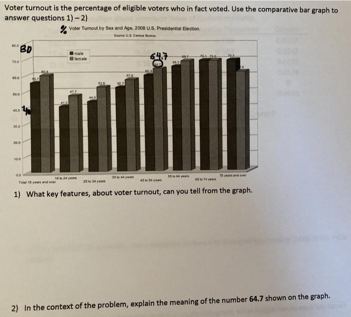 Solved Voter turnout is the percentage of eligible voters | Chegg.com