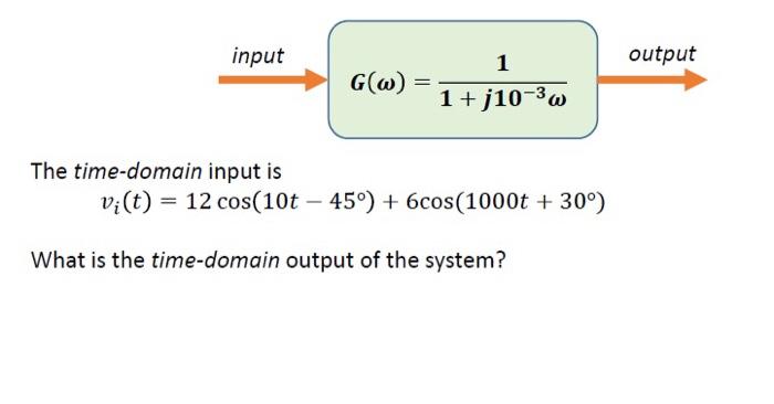 Solved input 1 output GW) 1+j10-30 The time-domain input is | Chegg.com