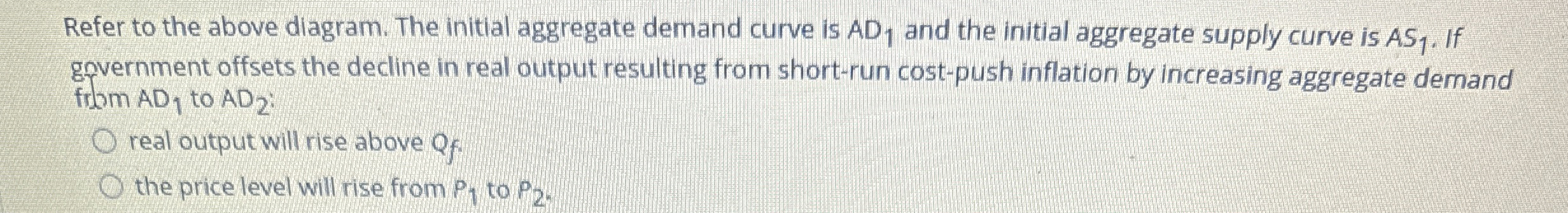 Solved Refer to the above diagram. The initial aggregate | Chegg.com