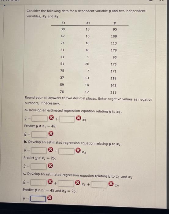 Solved Consider the following data for a dependent variable | Chegg.com