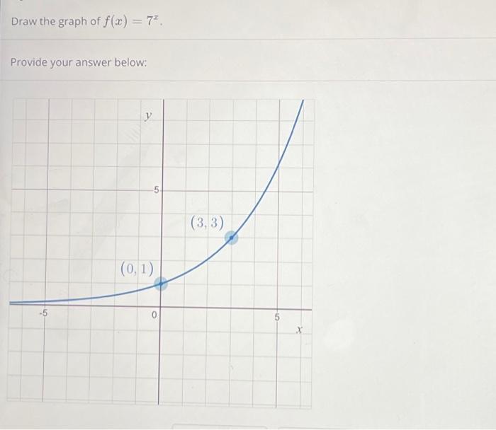 Solved Draw the graph of f(x)=7x Provide your answer below: | Chegg.com