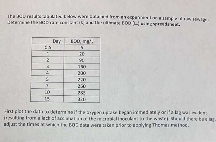 Solved The BOD results tabulated below were obtained from an | Chegg.com