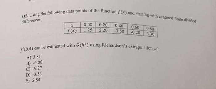 Solved Q2. Using the following data points of the function | Chegg.com