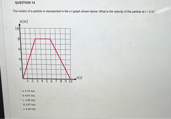 Solved The motion of a particle is represented in the x-t | Chegg.com
