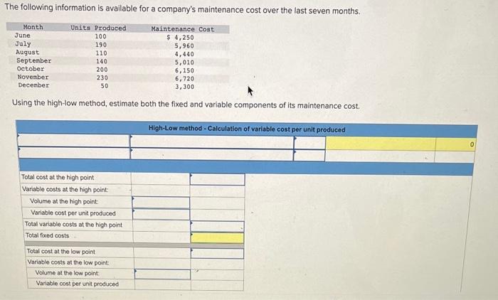 [Solved]: The following information is available for a comp