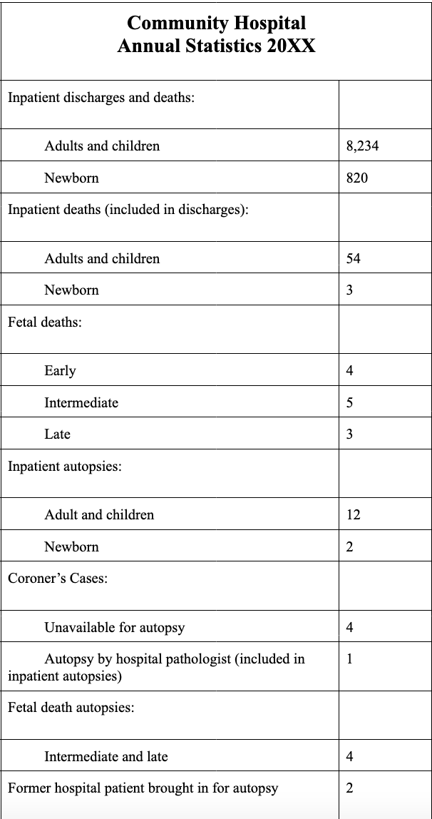 Solved 1)What is the gross autopsy | Chegg.com