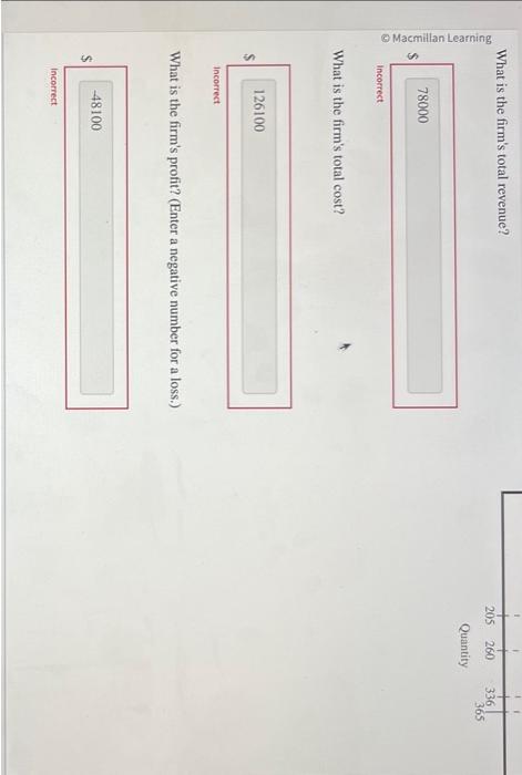 Solved The graph shows the average total cost (ATC) curve, | Chegg.com