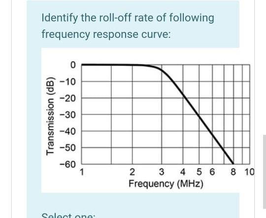 Solved Identify the roll-off rate of following frequency | Chegg.com