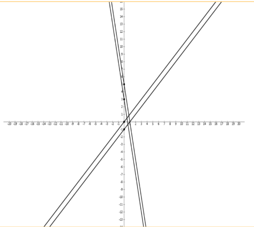Solved write the equation of following straight lines on the | Chegg.com