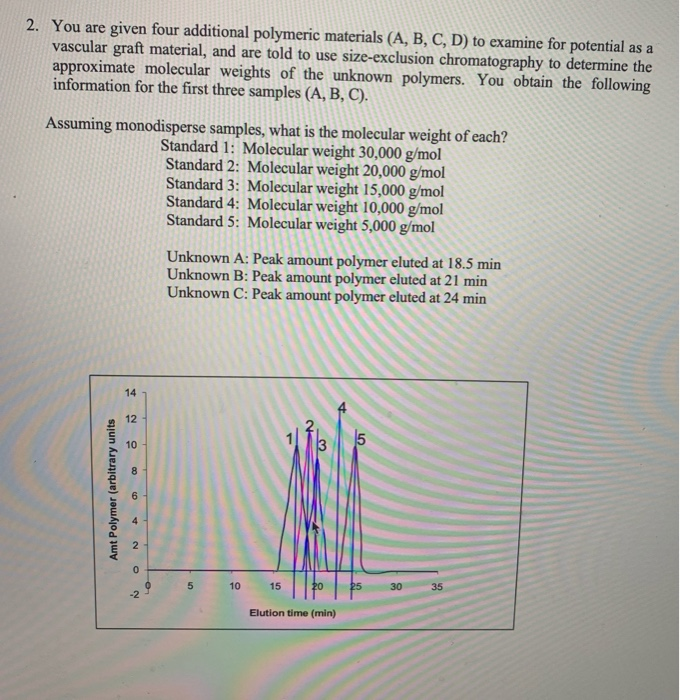 Solved 2. You are given four additional polymeric materials | Chegg.com