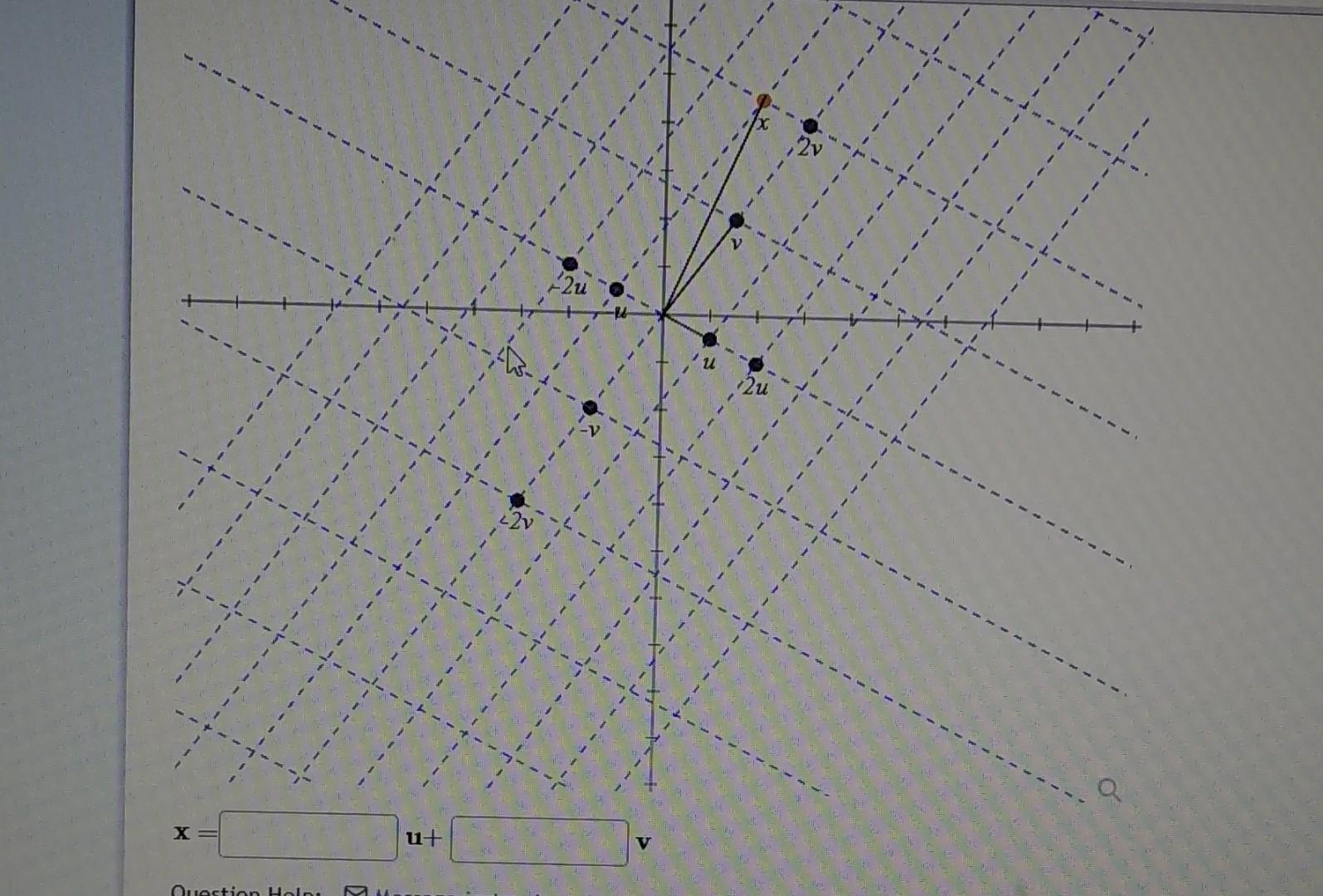 Solved Use the figure to write x as a linear combination of | Chegg.com