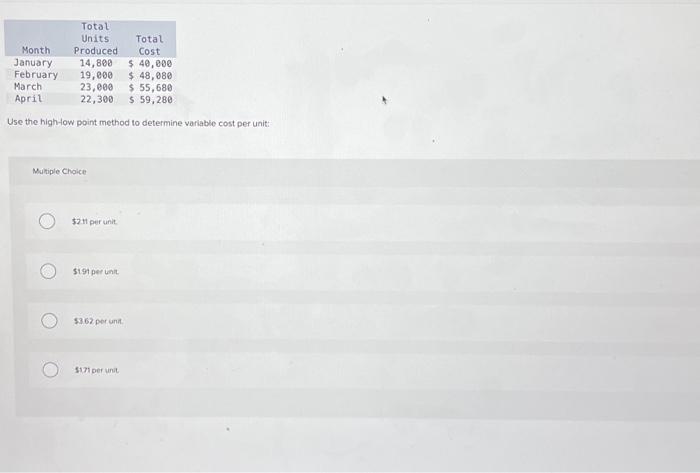 Solved Use the hightow point method to determine variable | Chegg.com