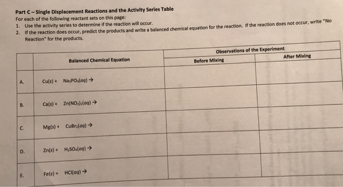 Solved Part C-Single Displacement Reactions and the Activity | Chegg.com
