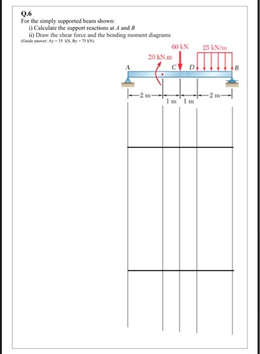 Solved Q.6 For the simply supported beam shown: i) Calculate | Chegg.com