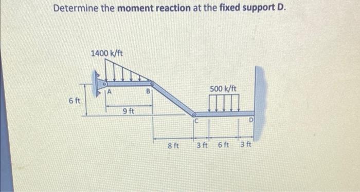 Solved Determine the moment reaction at the fixed support D. | Chegg.com