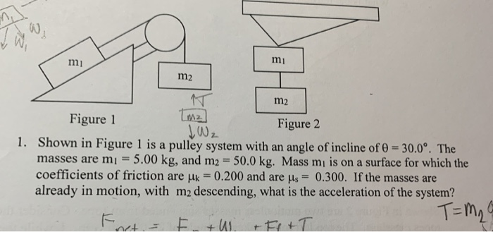 Solved mi m2 m2 Figure 1 M2 Figure 2 102 1. Shown in Figure | Chegg.com