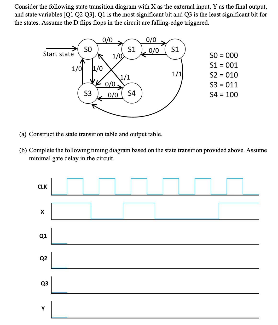 Solved Consider the following state transition diagram with | Chegg.com