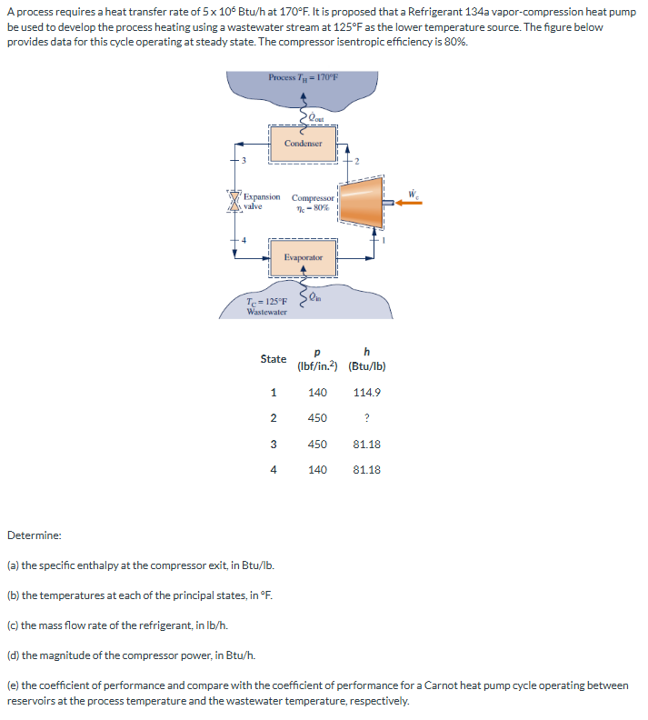Solved Consider a Brayton refrigeration cycle with a | Chegg.com